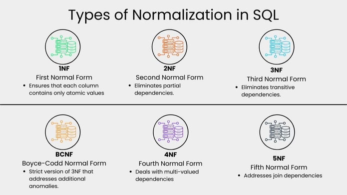 Normalization vs Denormalization: The Trade-offs You Need to Know